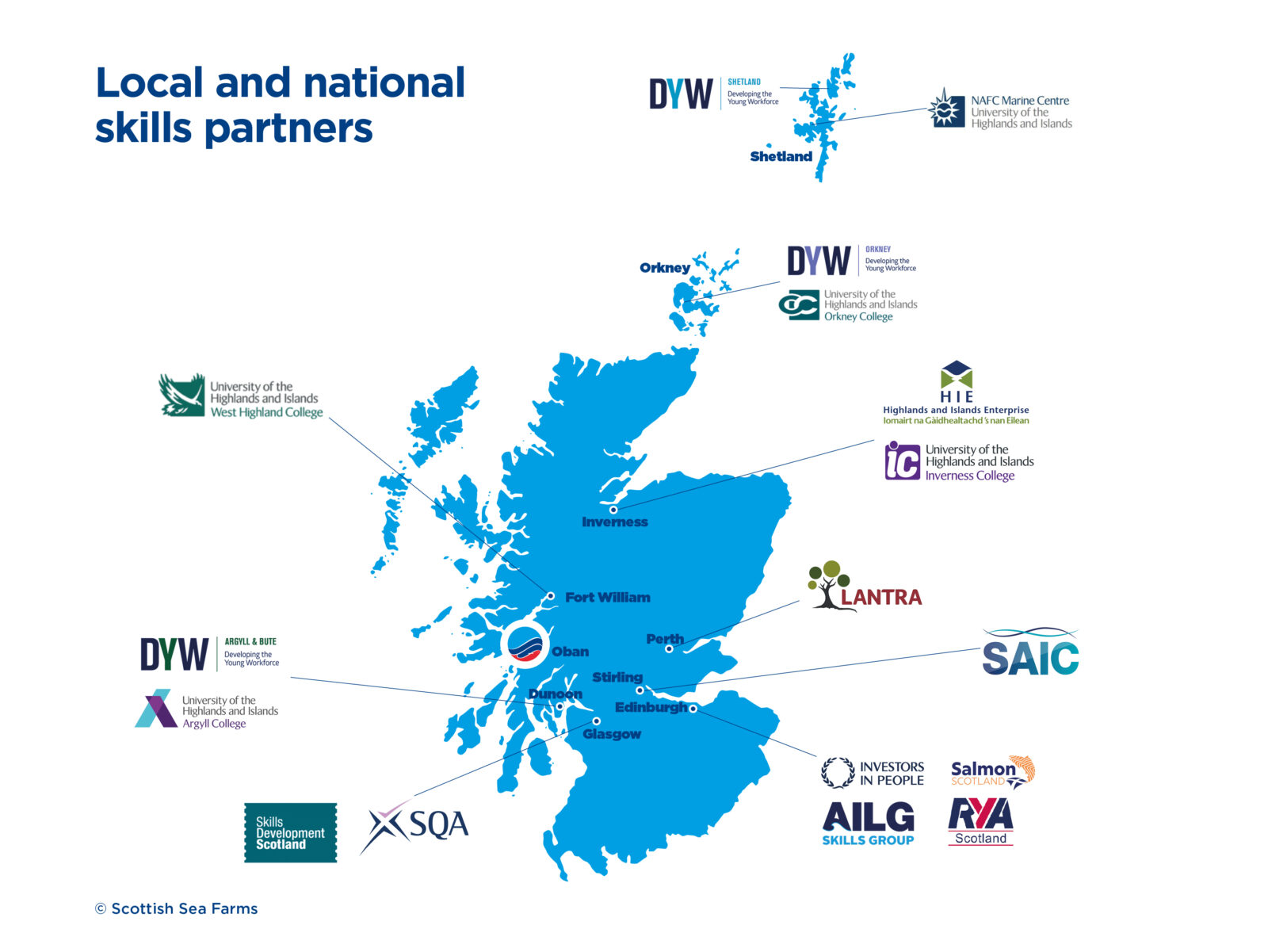 School leavers skills training | Salmon farming Scotland