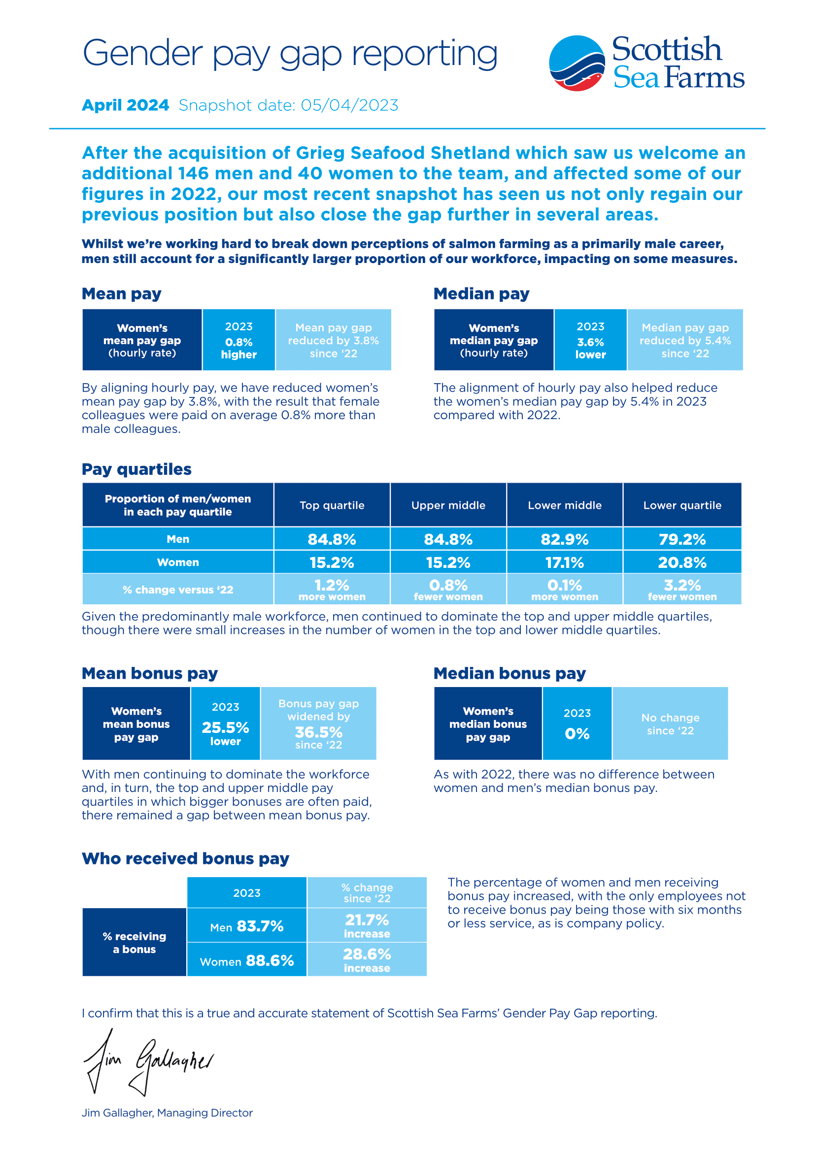 SCOTTISH SEA FARMS LIMITED gender pay gap report for 2023-24 reporting year
